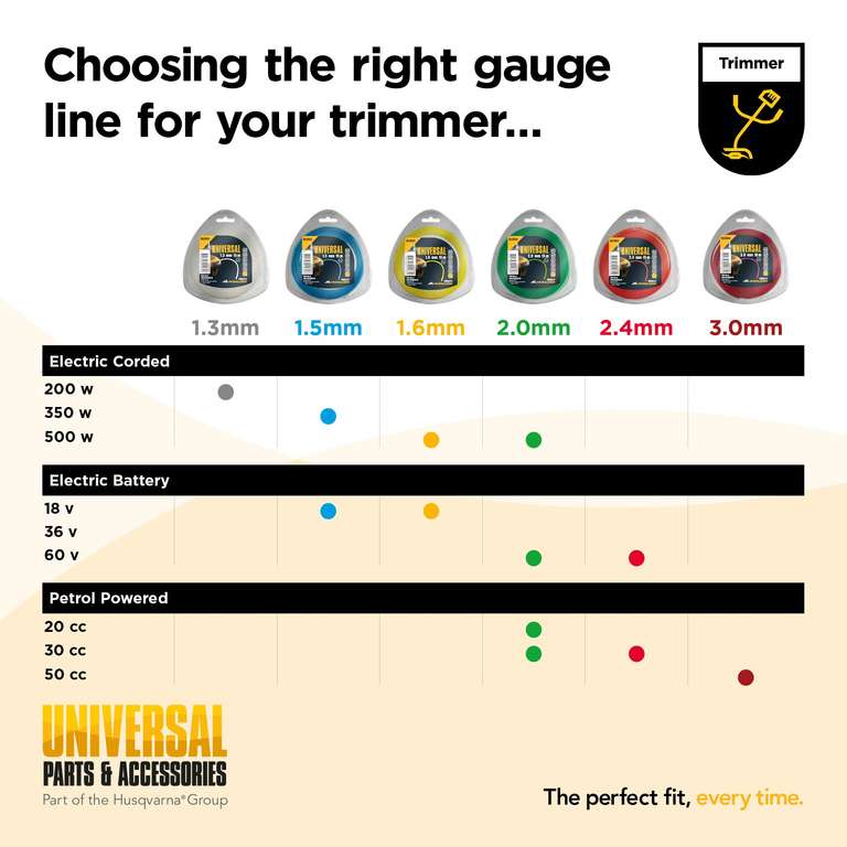 NLO004 Trimmer Line 89p - Quality Strimmer Wire at Amazon | hotukdeals