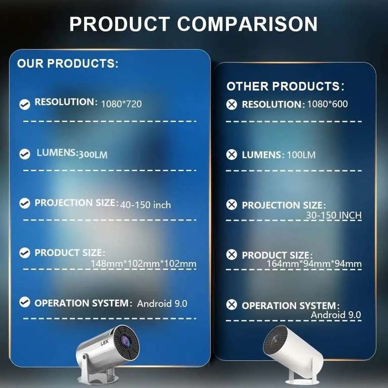 XBJ Portable Silver Projector with WiFi 6, Bluetooth 5.2 - £27.99 at ...