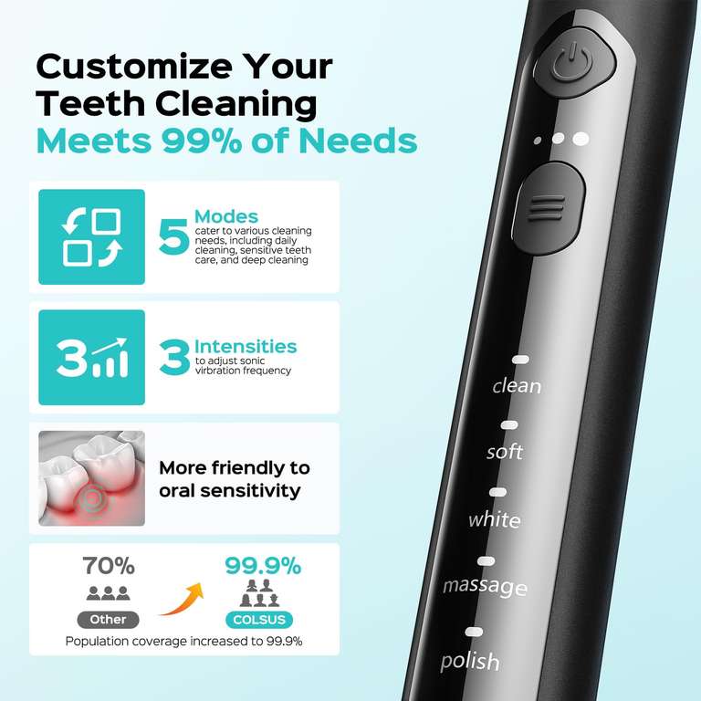COSLUS C30 Sonic Electric Toothbrush for Adults – Deep Clean ...