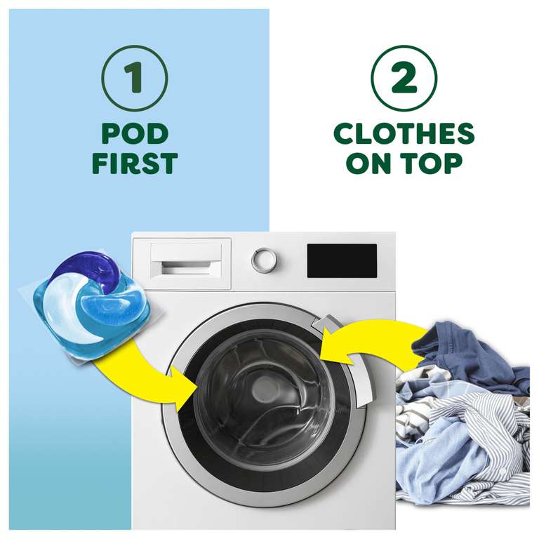Fairy Non Bio Washing Liquid Pods 19.80 at Amazon - Voted No1 for ...