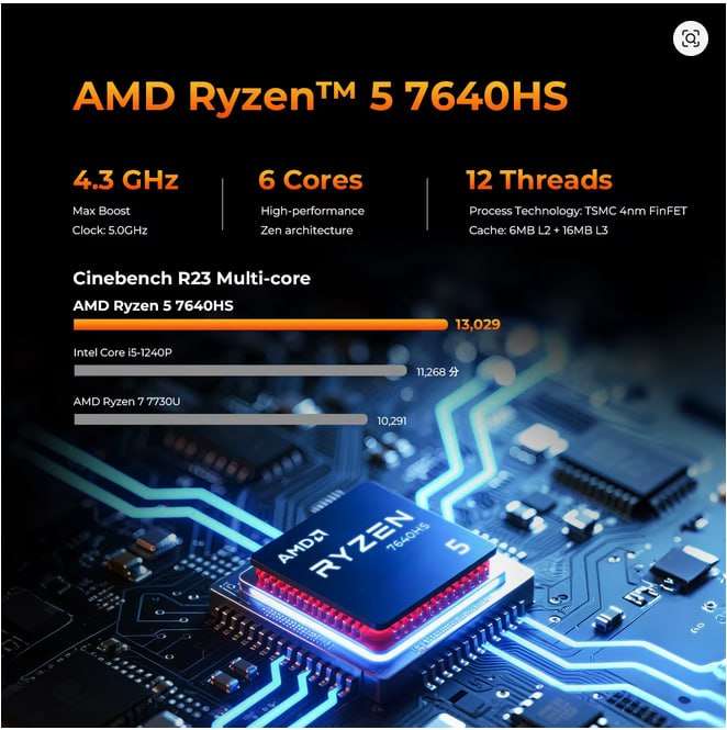 GMKtec M6 Ultra Mini PC AMD Ryzen5 7640HS 16GB RAM 512GB PCIe3.0 SSD £ ...
