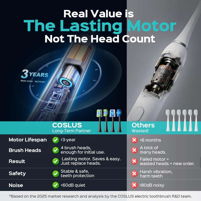 COSLUS C30 Sonic Electric Toothbrush for Adults – Deep Clean ...