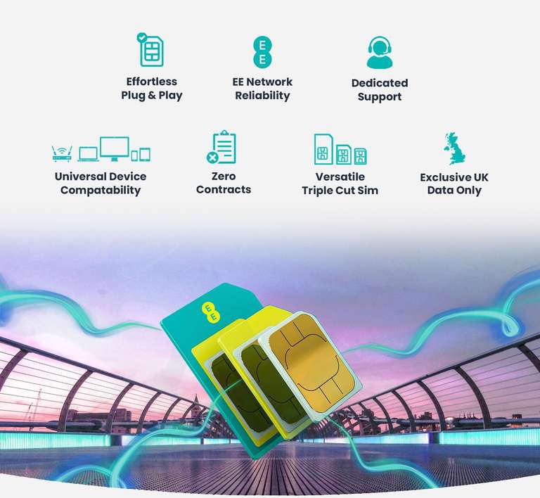 EE Unlimited Data, Calls & Texts SIM – Preloaded Monthly Expiry October ...