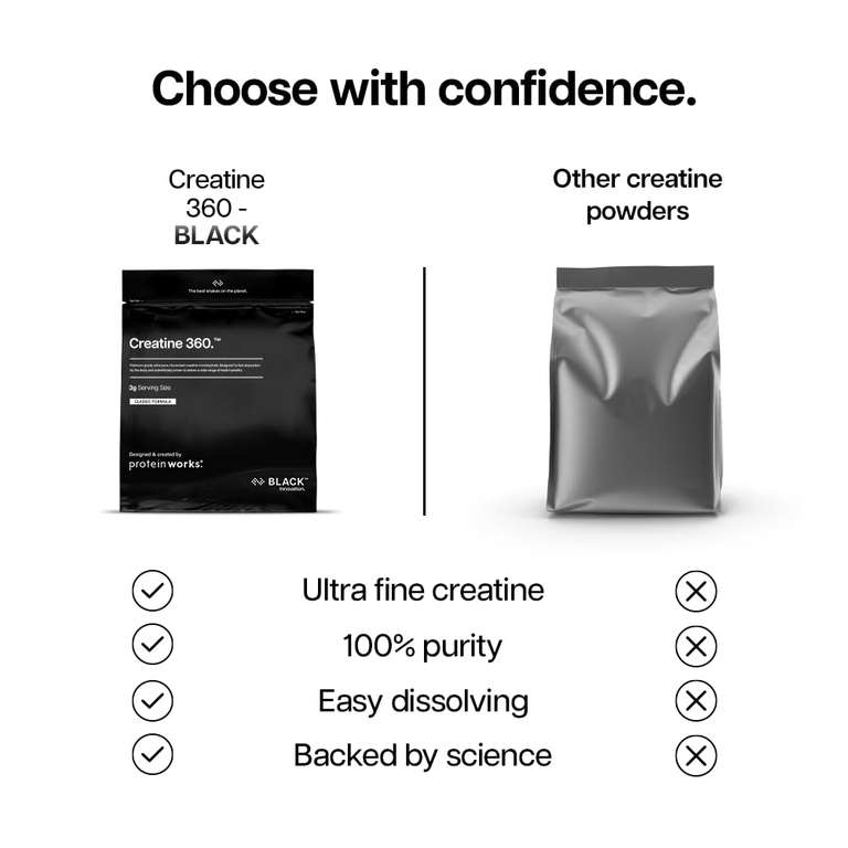 Creatine 360 1kg unflavoured | Protein Works price £22.49 at Amazon ...