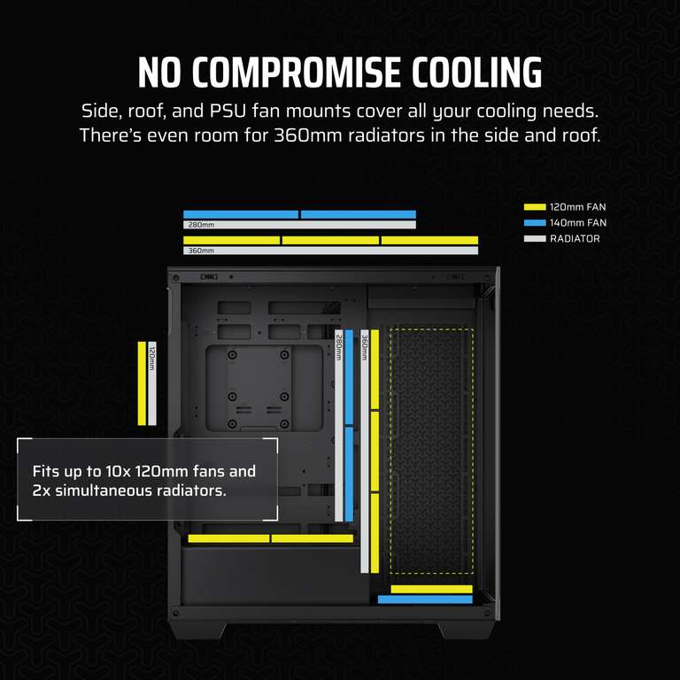 CORSAIR 3500X Mid-Tower ATX PC Case – £62.36 at Amazon | hotukdeals