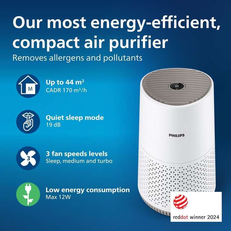 Philips Air Purifier 600 Series (Prime Deal) | Hotukdeals