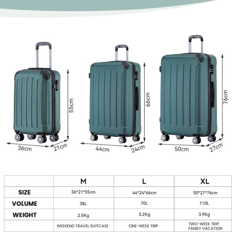 Ochama ABS Luggage 3-Piece Set, Silent Universal Wheels, Combination ...